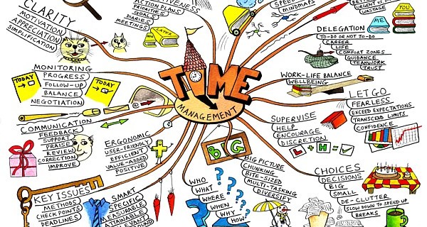 5 Tips To Overcoming Time Management Issues – Integrative Minds